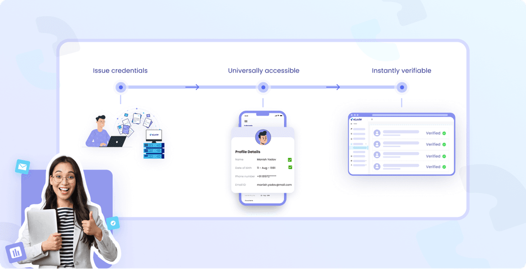 eLockr | Online Verifiable Credentials Platform