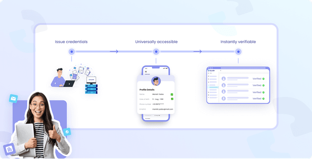 eLockr | Online Verifiable Credentials Platform