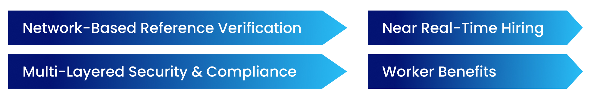 Merit by eLockr: Trust & Verification in the Gig Economy
